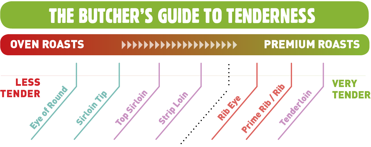 Canada Beef | Costco