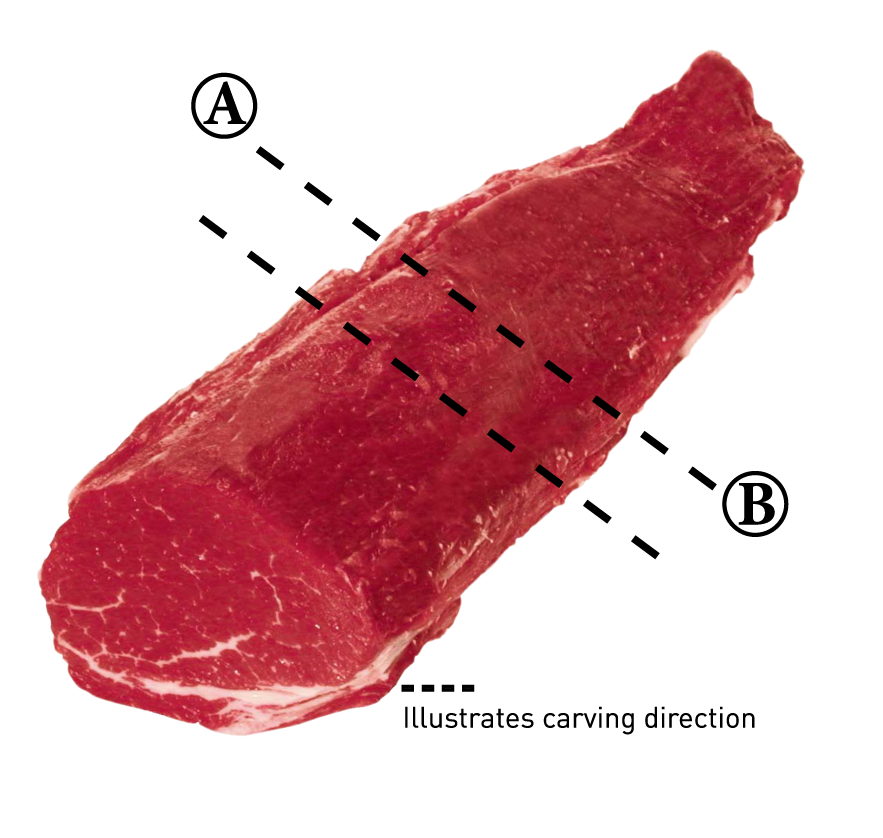 Canada Beef | Costco