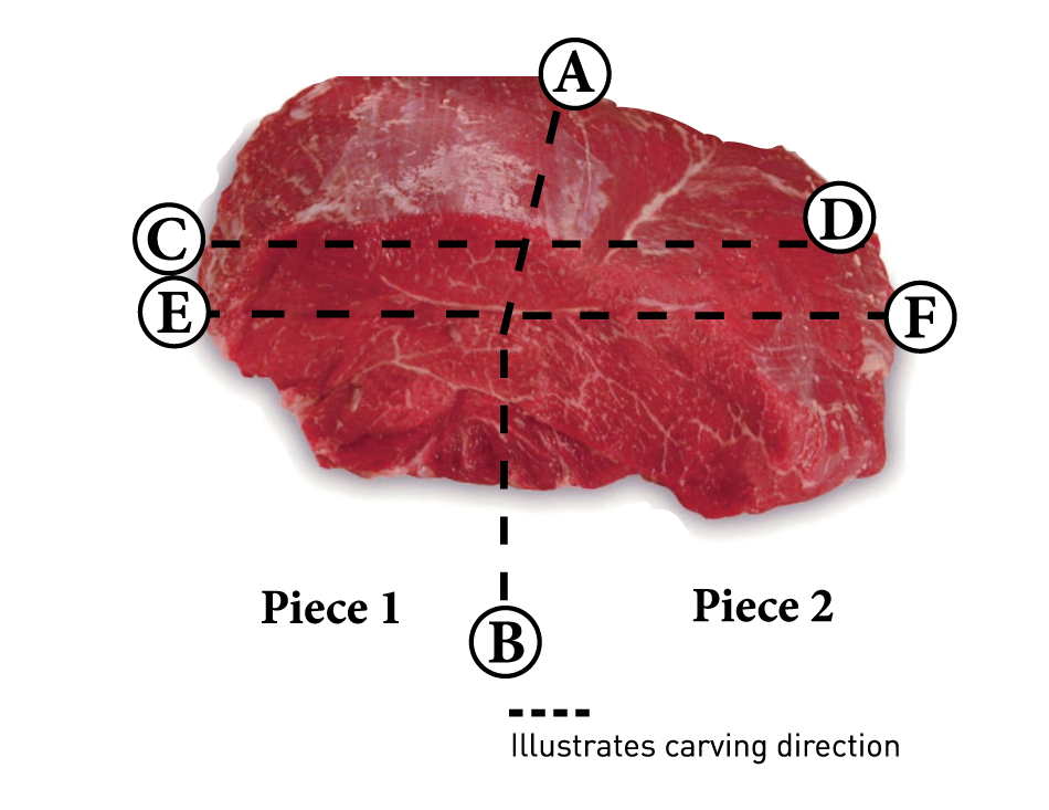 Canada Beef | Costco