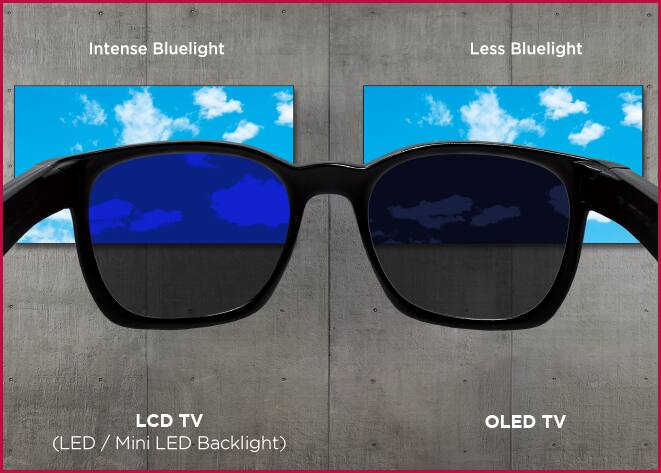 OLED TV Info | Costco