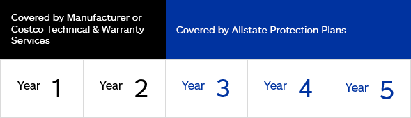 Allstate Brand Showcase | Costco